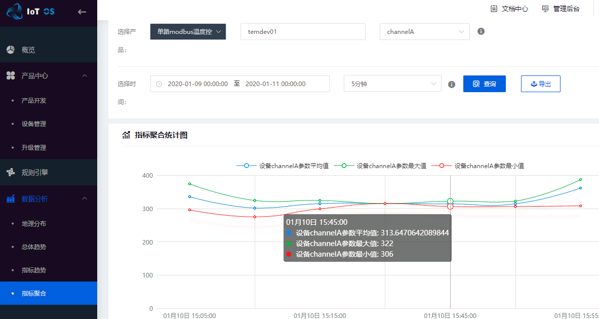 网关采集 Modbus 温度传感器数据传输到 IoTOS 实例 | 氦氪博客