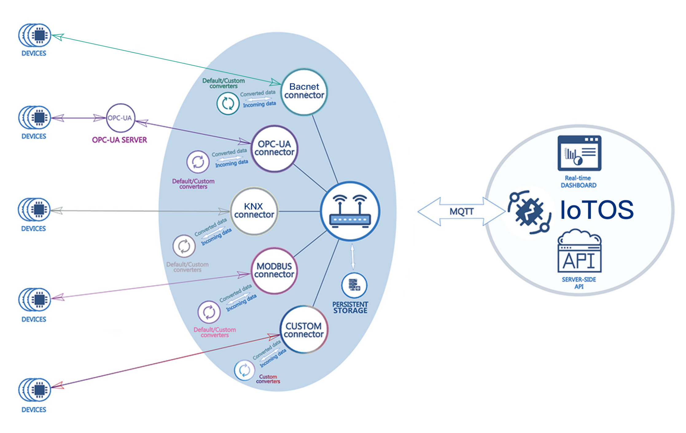 网关采集 Modbus 温度传感器数据传输到 IoTOS 实例 | 氦氪博客