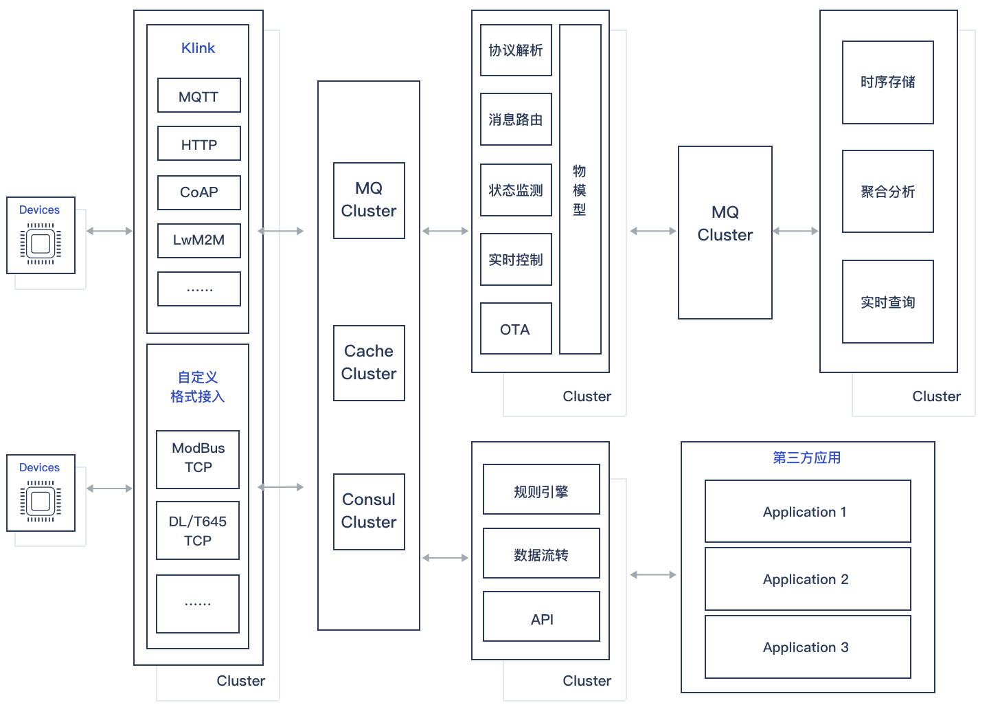 氦氪科技 | 物联网平台 — IoTOS