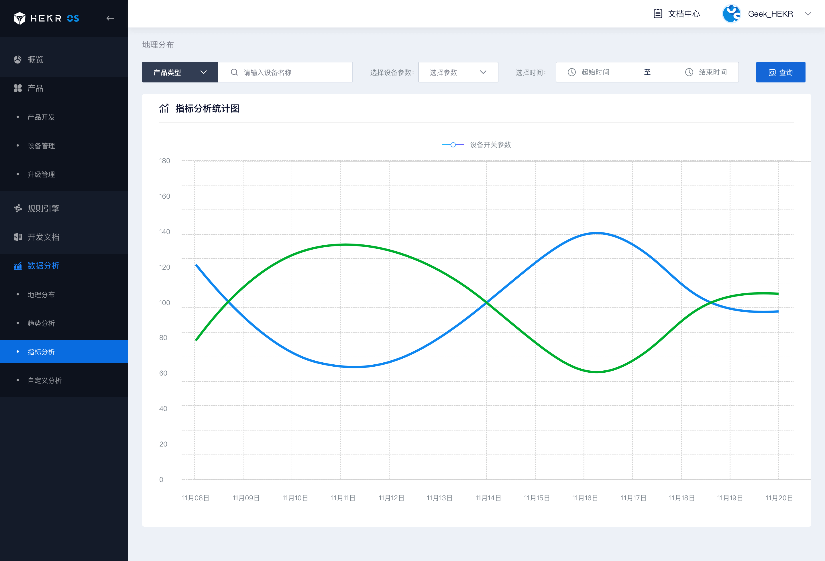 氦氪科技 | 物联网平台 — IoTOS