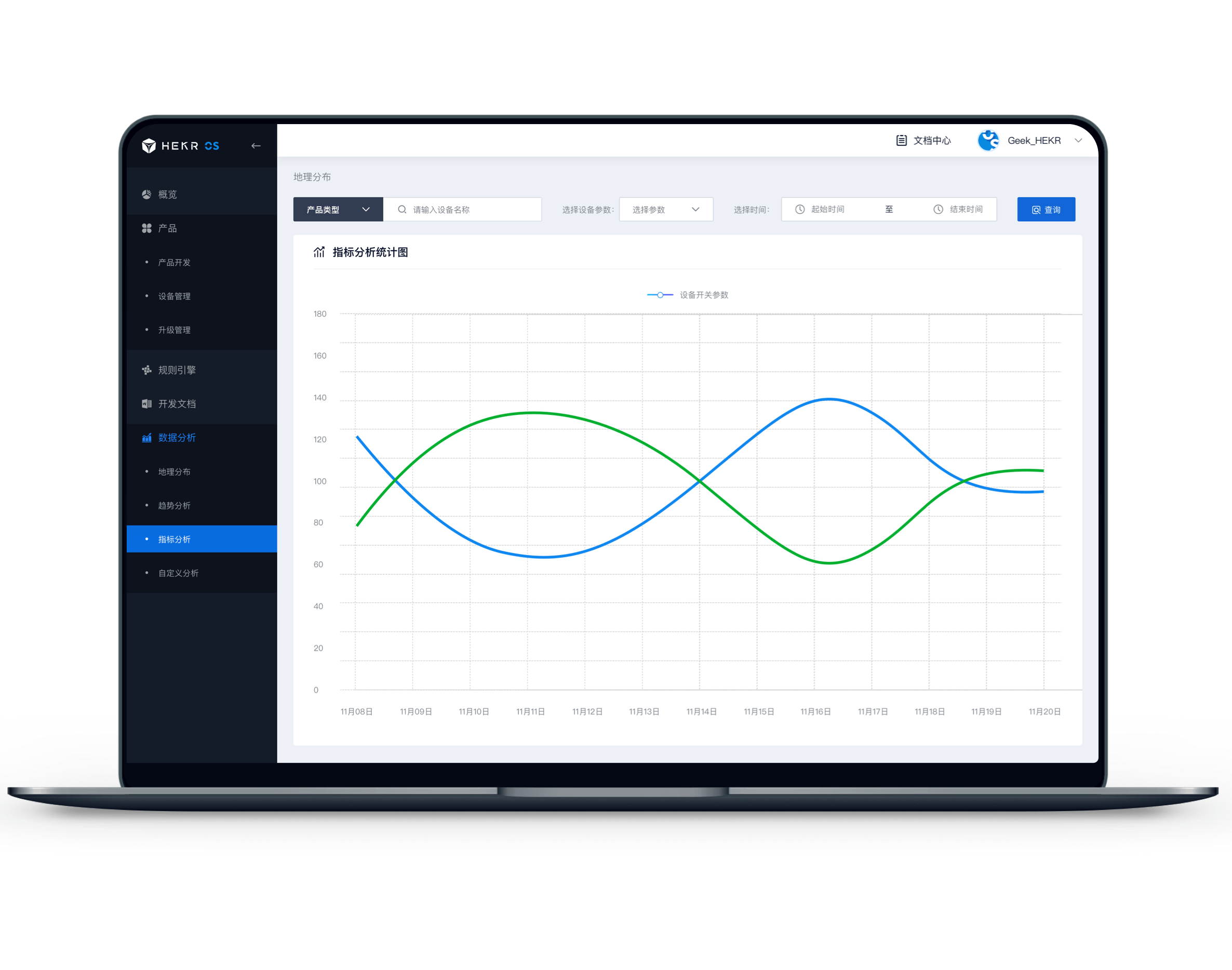 氦氪科技 | 物联网平台 — IoTOS